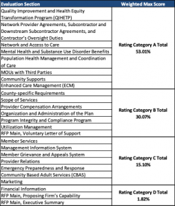 California releases Medi-Cal managed care RFP for three plan models in ...