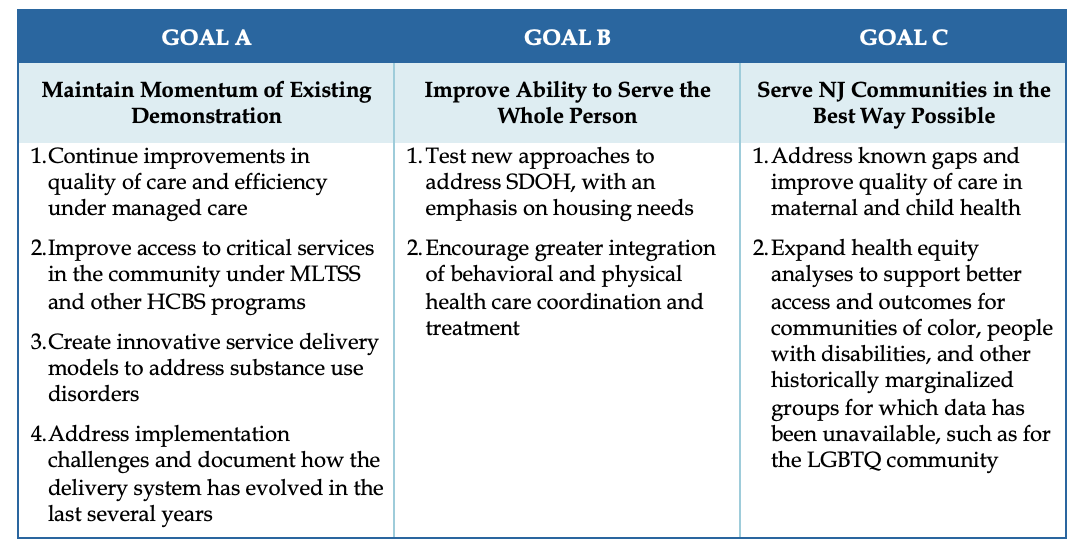 New Jersey outlines five-year vision in latest 1115 waiver renewal draft