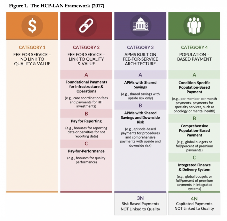 CMS considers expanding Medicaid APMs to control spending growth