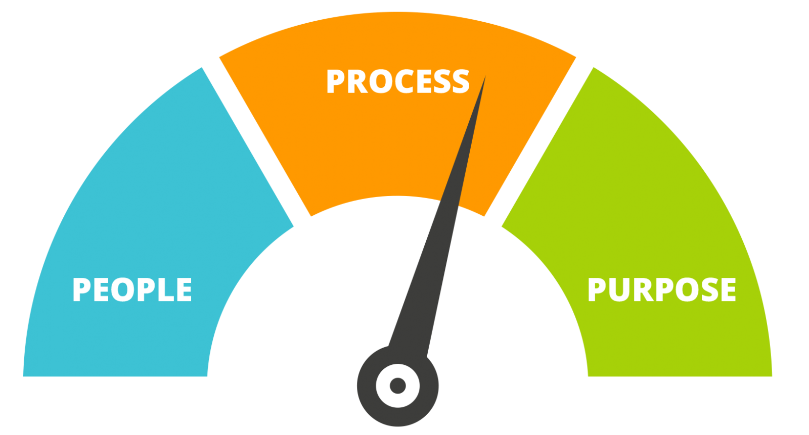 Implementation Accelerator: leadership training through application