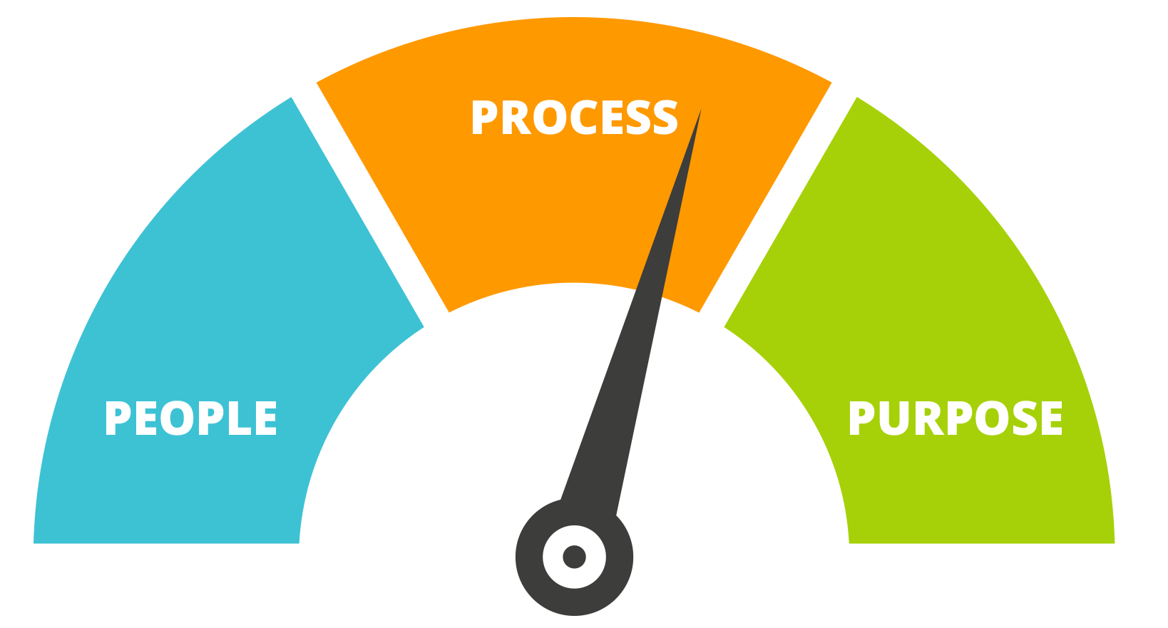 Implementation Accelerator: leadership training through application
