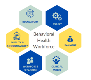 Advancing Workforce through Collective Impact and Partnership