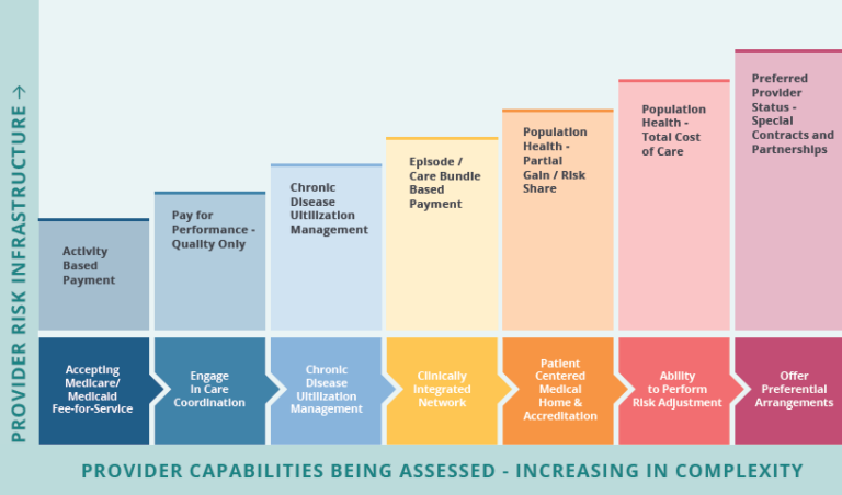 Helping Clients Succeed in Value Based Payments - Health Management ...