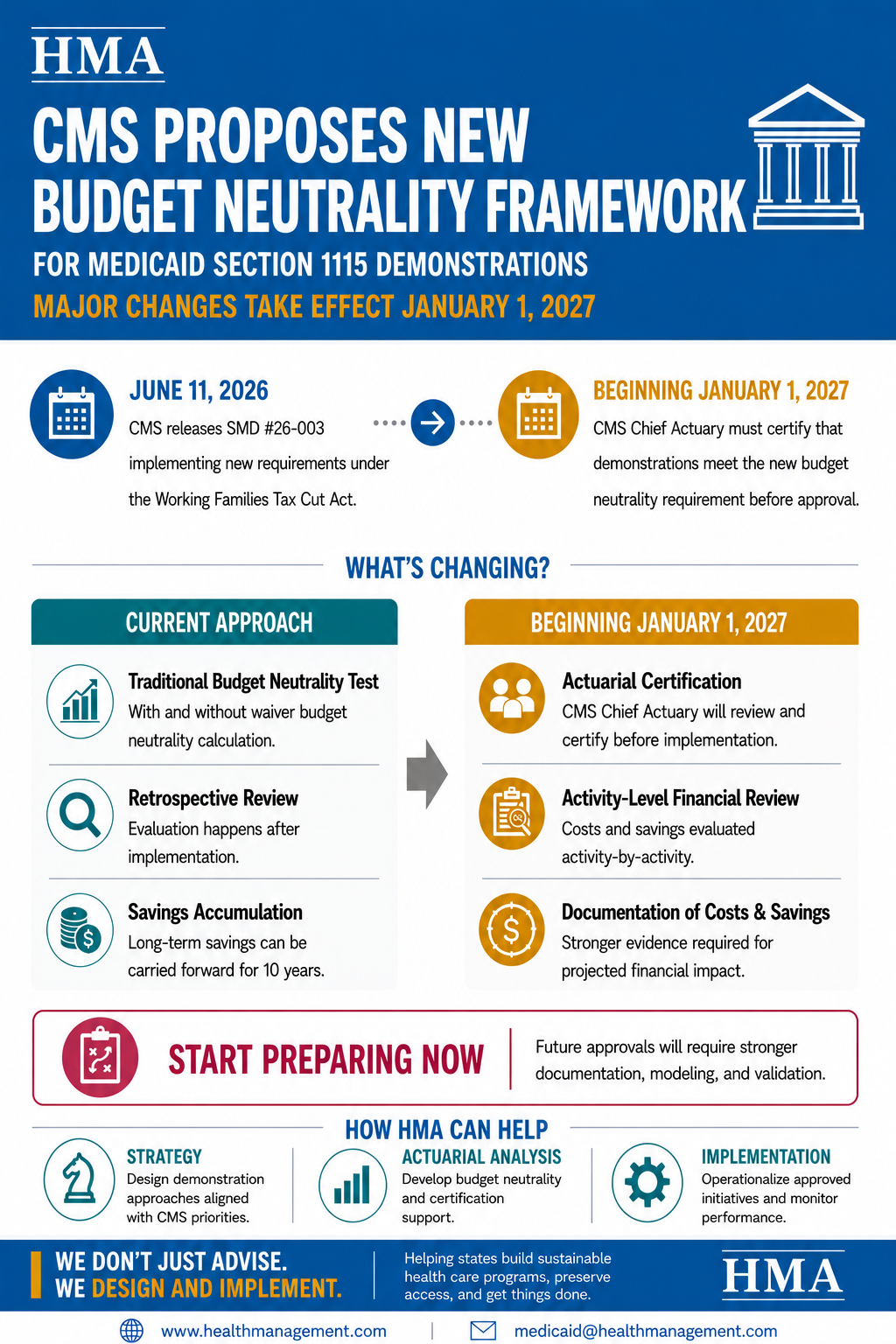 CMS Proposes New Budget Neutrality Framework for Medicaid Section 1115 ...