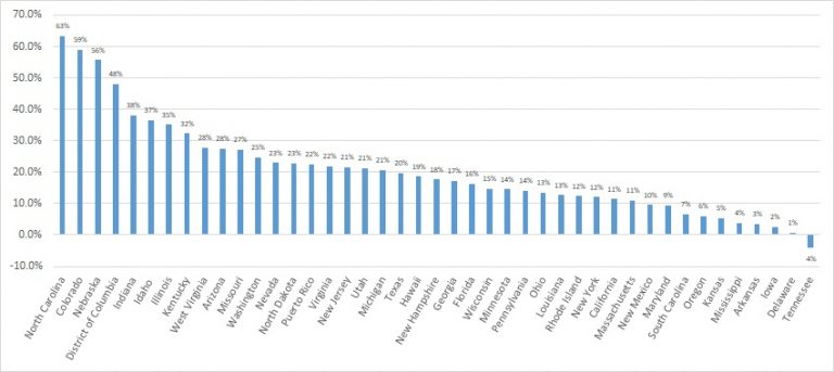 Medicaid managed care spending tops $420 billion in 2021