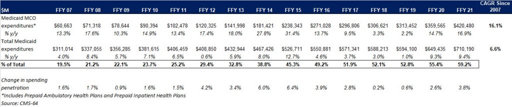 Insights - Health Management Associates