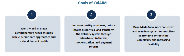 Health Management Associates selected as CalAIM Technical Assistance vendor