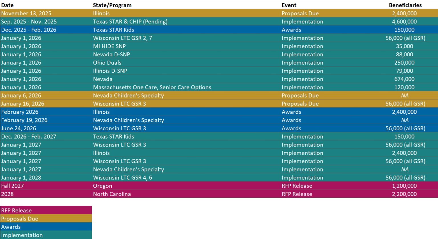 November 12, 2025 HMA Weekly Roundup: Trends in Health Policy