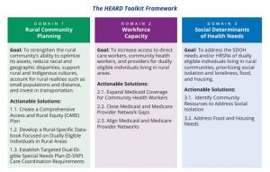 HMA Toolkit and Webinar for Rural Dual Eligible Health Equity