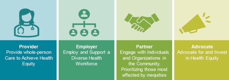 Raising the bar: Improving health equity through actionable frameworks