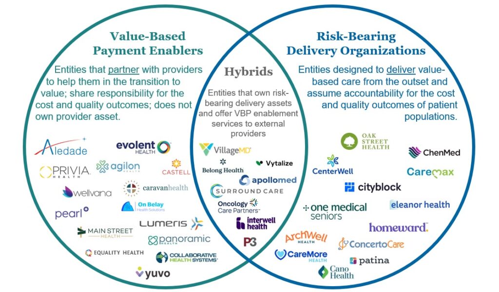 New HMA report analyzes growth opportunities in the expanded value ...