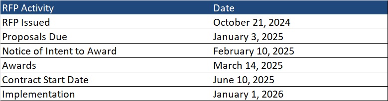 Nevada releases Medicaid managed care RFP: State will expand managed ...