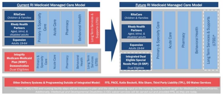 Rhode Island releases Medicaid managed care program RFP