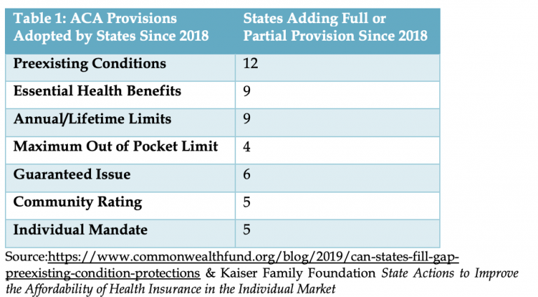 A short-term solution to ACA uncertainty amid ongoing pandemic