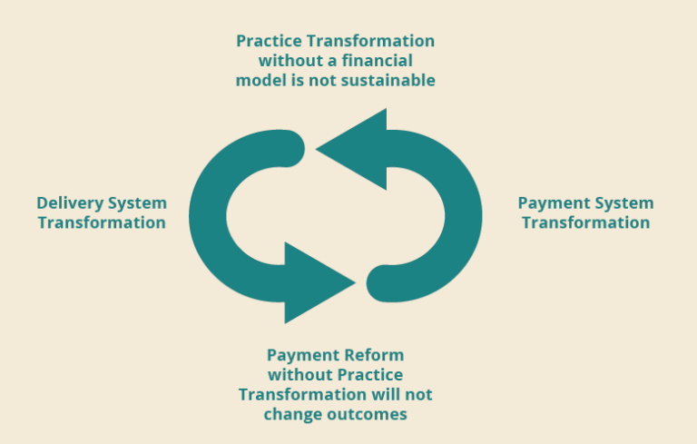 Helping Clients Succeed in Value Based Payments - Health Management ...