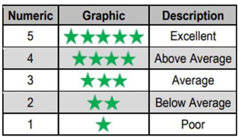 Decoding your defense: a playbook to help your plan increase your Star ...